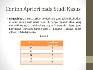 Algoritma Apriori | PDF