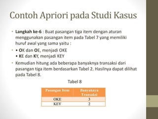 Algoritma Apriori | PDF