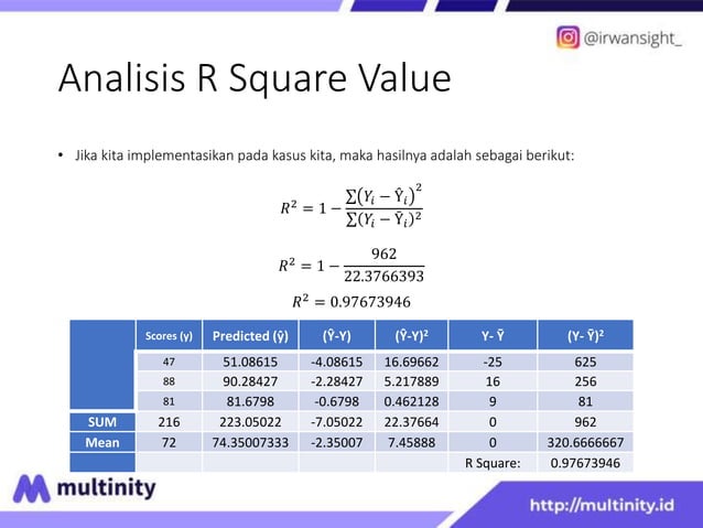 Data mining 8 estimasi linear regression