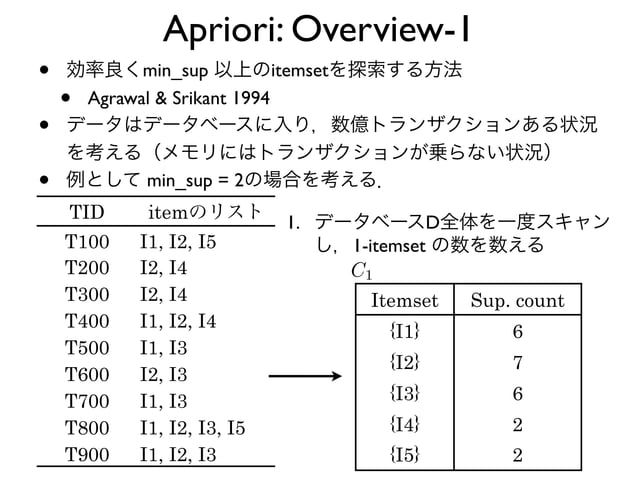Datamining 9th Association Rule Ppt