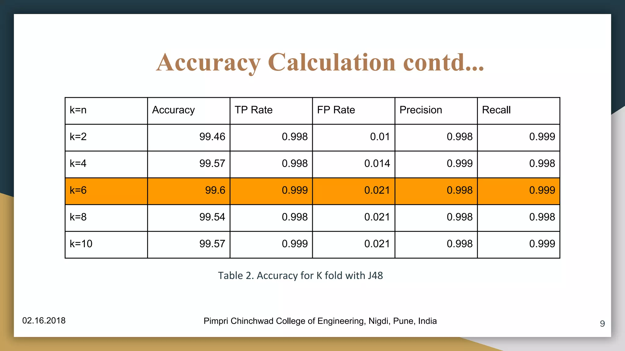 Data mining algorithms for recognition and codification of glandular ...