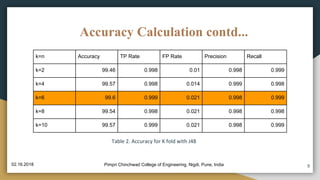 Data mining algorithms for recognition and codification of glandular disorder | PPT | Free Download
