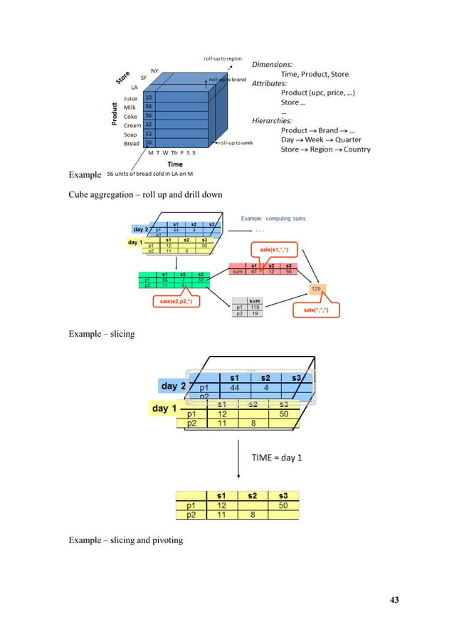 Data mining and data warehouse lab manual updated | PDF | Databases ...