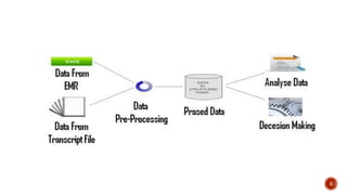 Data mining and data warehousing | PPT