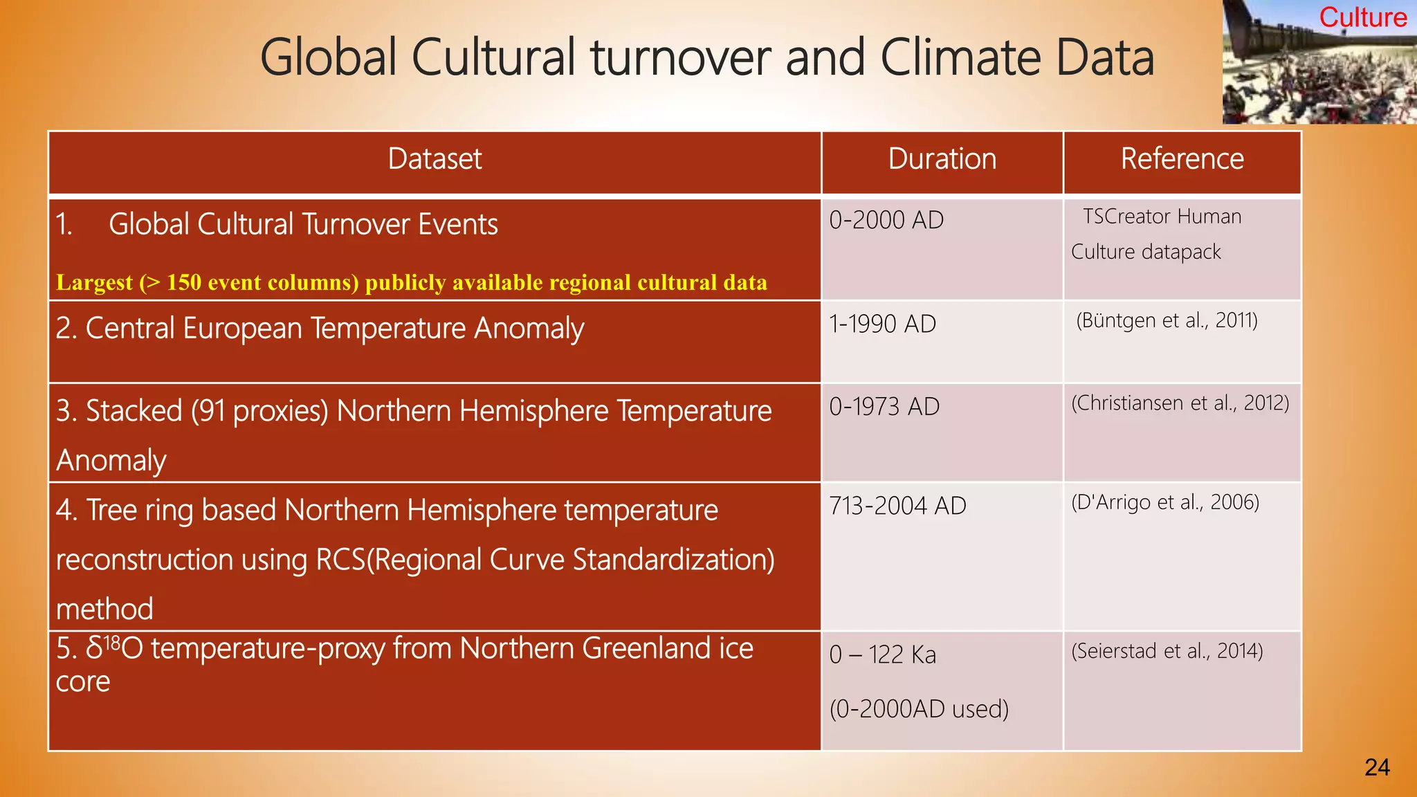 Data mining and_visualization_of_earth_history_datasets_to_find_cause ...