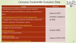 Data mining and_visualization_of_earth_history_datasets_to_find_cause ...