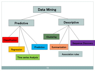Data mining an introduction | PPTX
