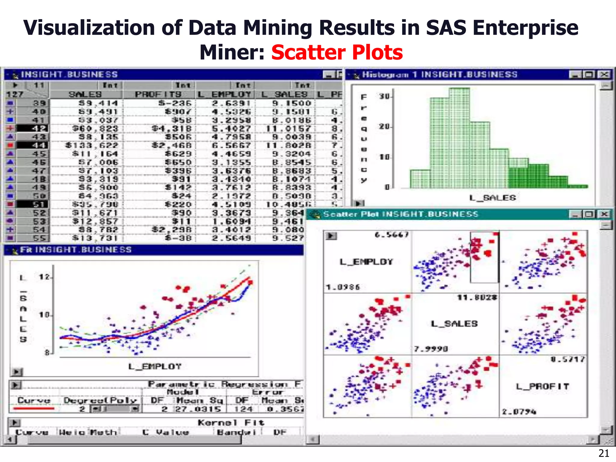Data Mining Application and Trends | PPTX