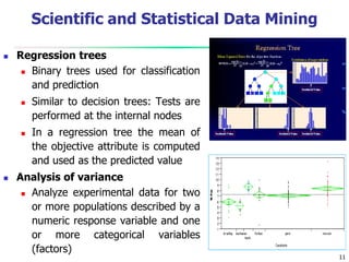 Data Mining Application and Trends | PPTX
