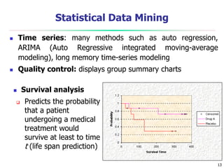 Data Mining Application and Trends | PPTX