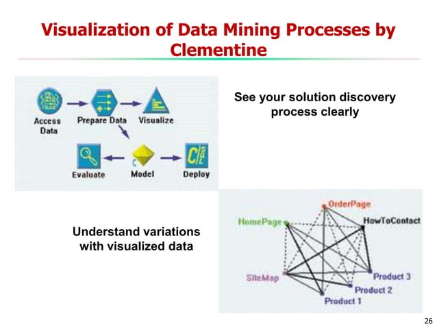 Data Mining Application and Trends | PPTX