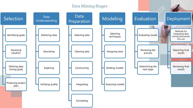 Data Mining & Applications | PPTX | Databases | Computer Software and Applications