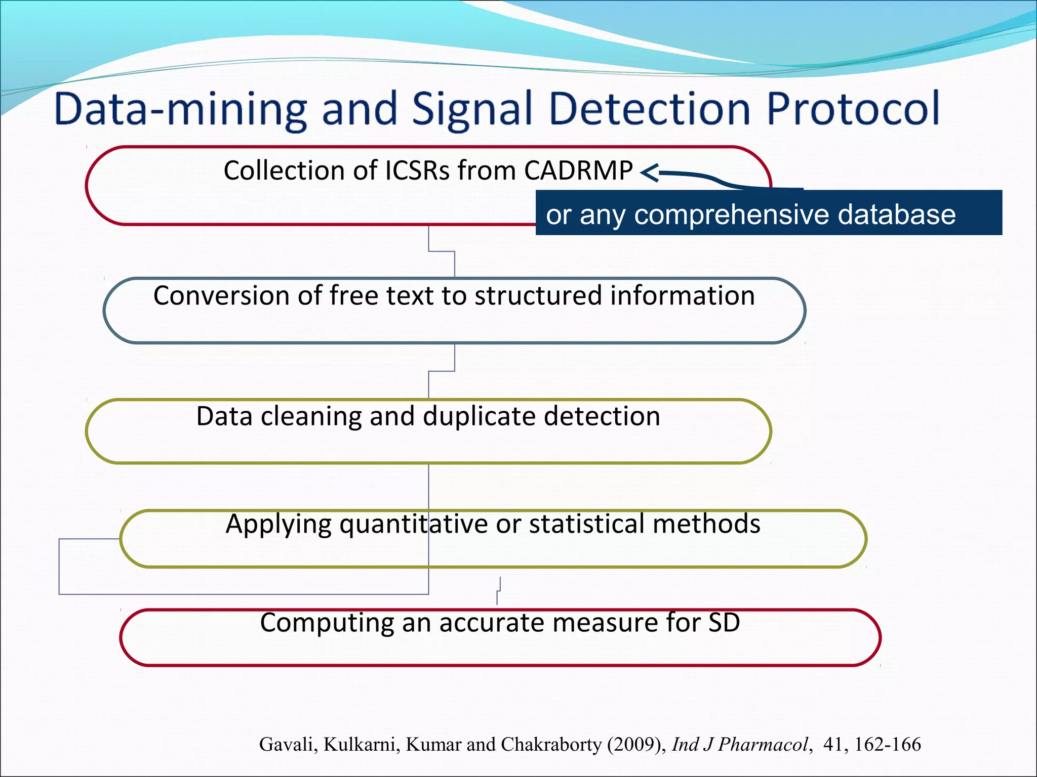 Data Mining Approaches To Signal Detection Ppt