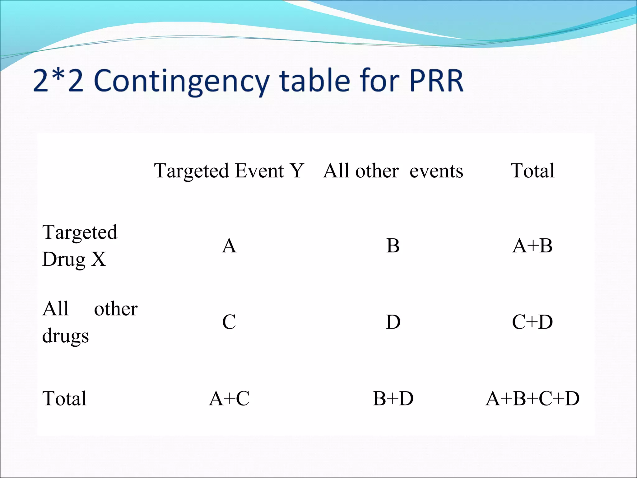 Data Mining Approaches To Signal Detection Ppt