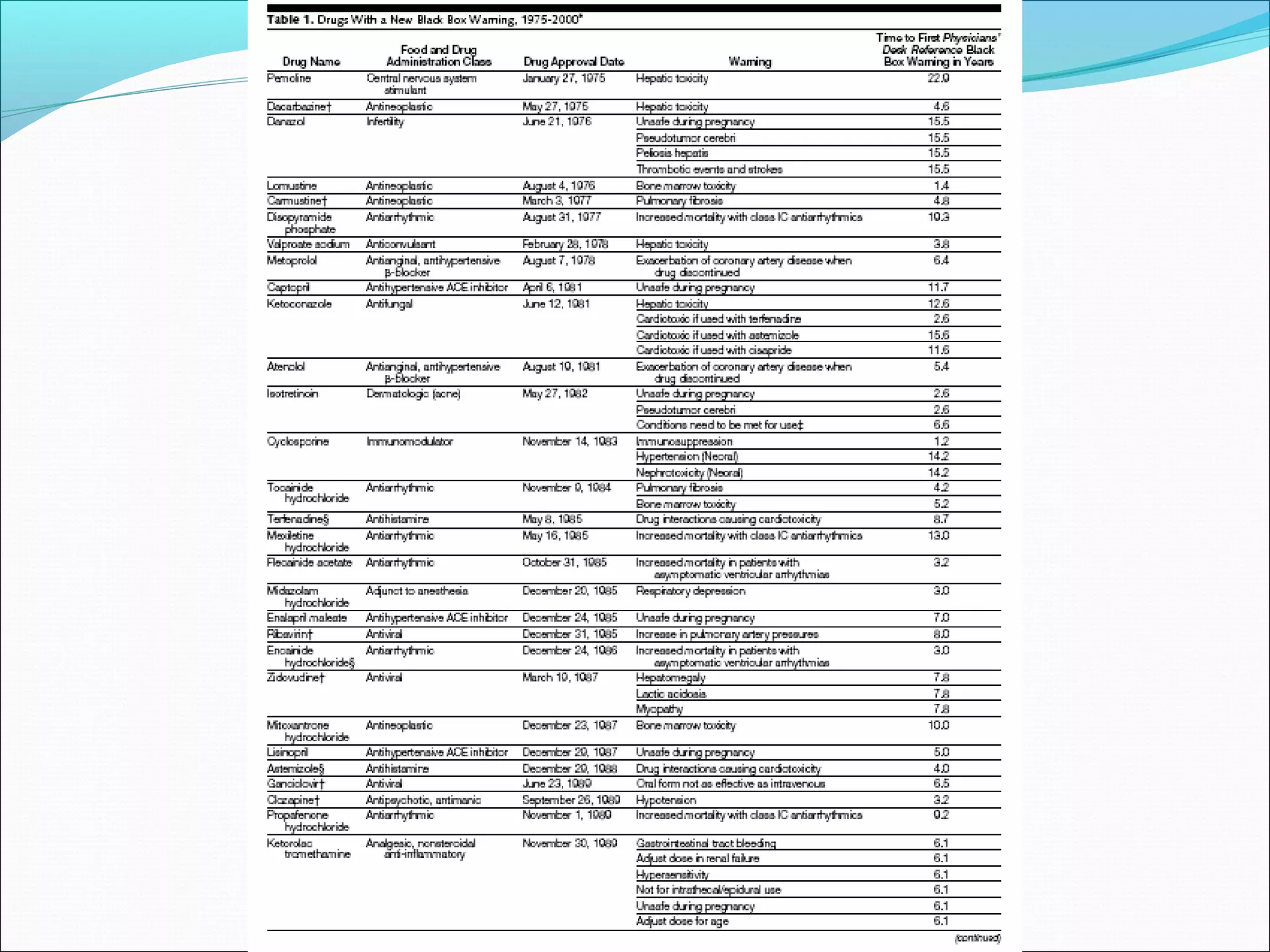 Data Mining Approaches To Signal Detection Ppt