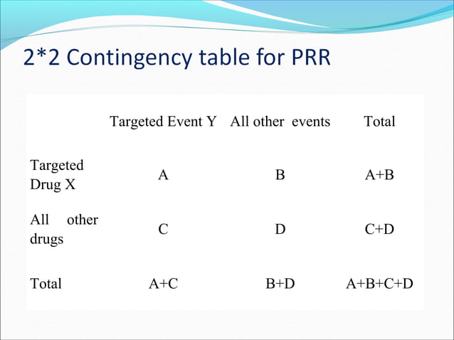 Data mining approaches to signal detection | PPT