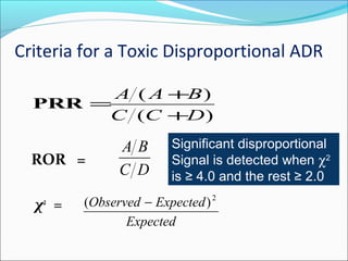 Data mining approaches to signal detection | PPT