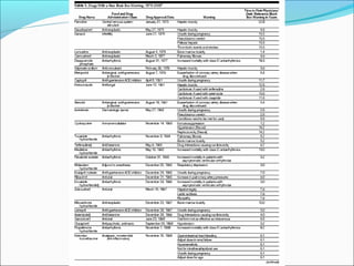 Data mining approaches to signal detection | PPT