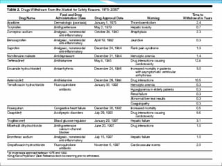 Data mining approaches to signal detection | PPT