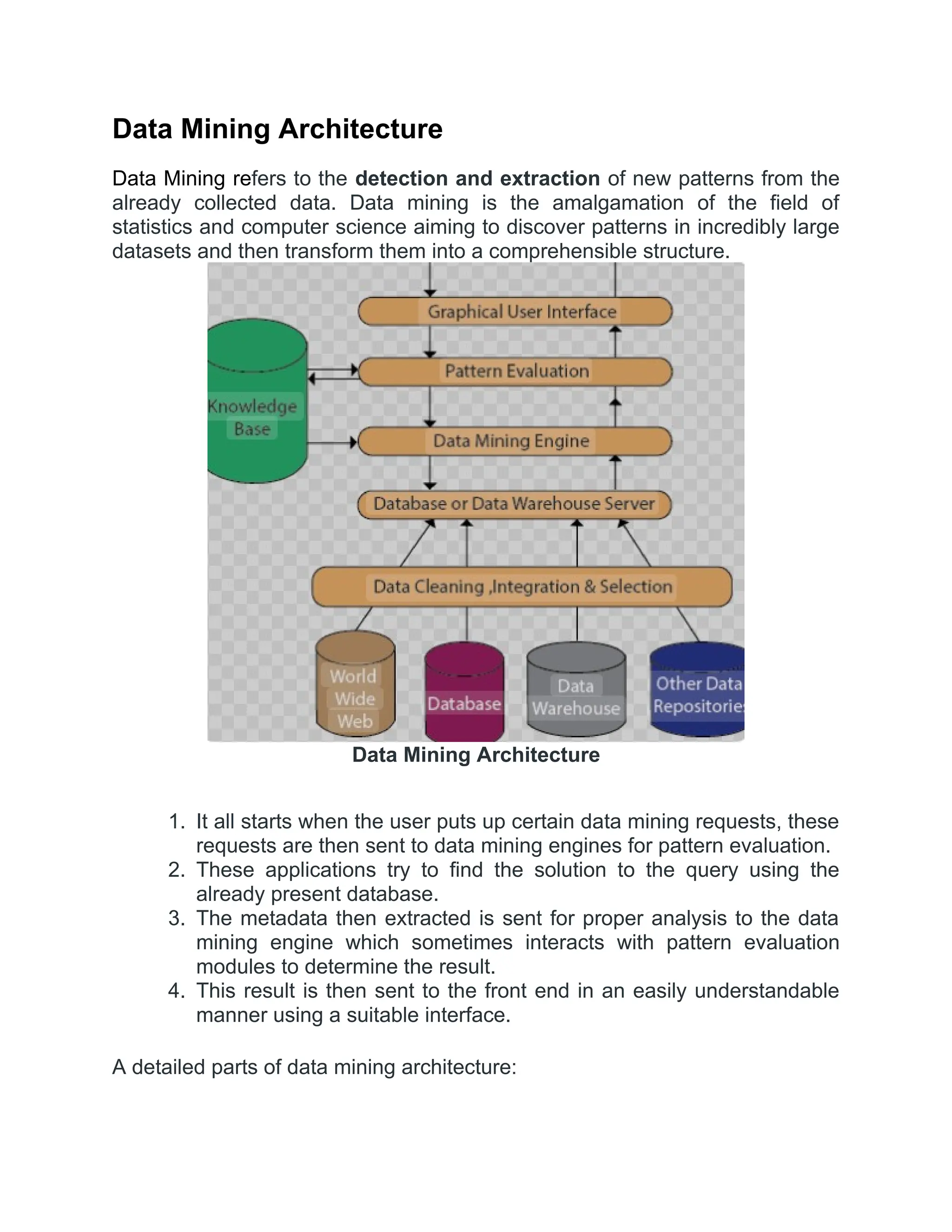 Concept of Data Mining Architecture.docx