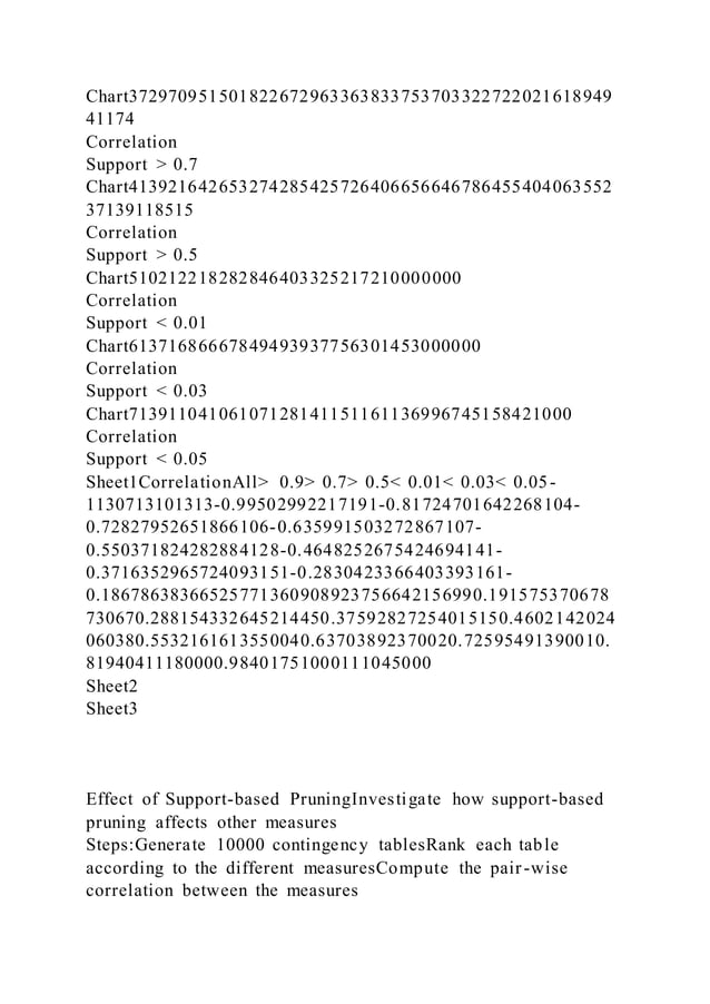 Data Mining Association Analysis Basic Concepts a | DOCX