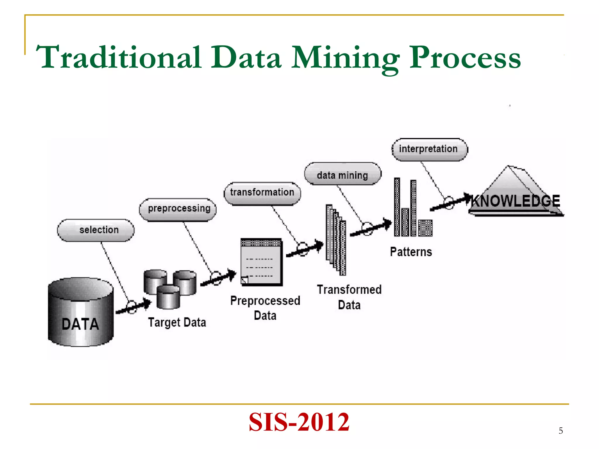 Data mining a tool for knowledge management | PPT
