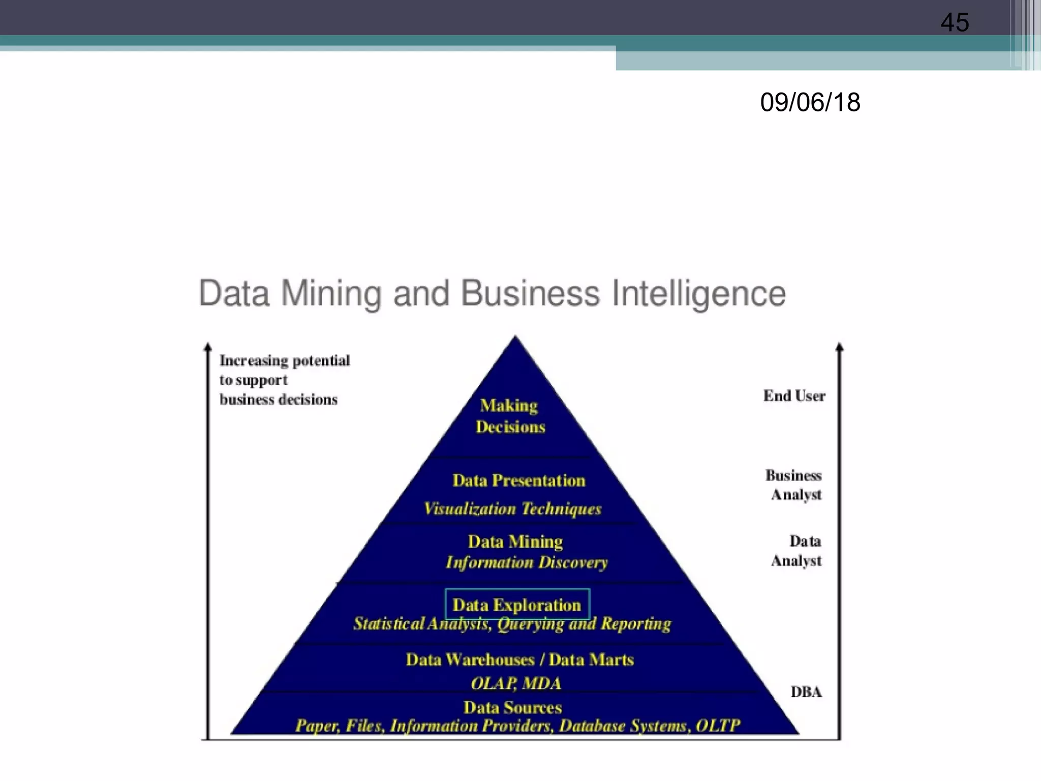 Data mining basic fundamentals | PPT