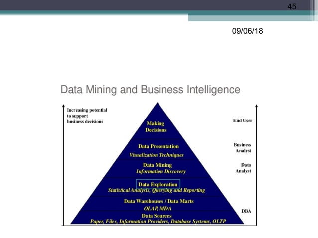 Data mining basic fundamentals | PPT