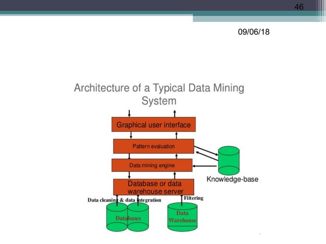 Data mining basic fundamentals | PPT