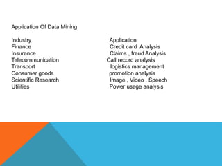 Data mining & big data presentation 01 | PPTX | Databases | Computer Software and Applications