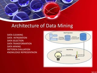 Data Mining in Operating System | PPT