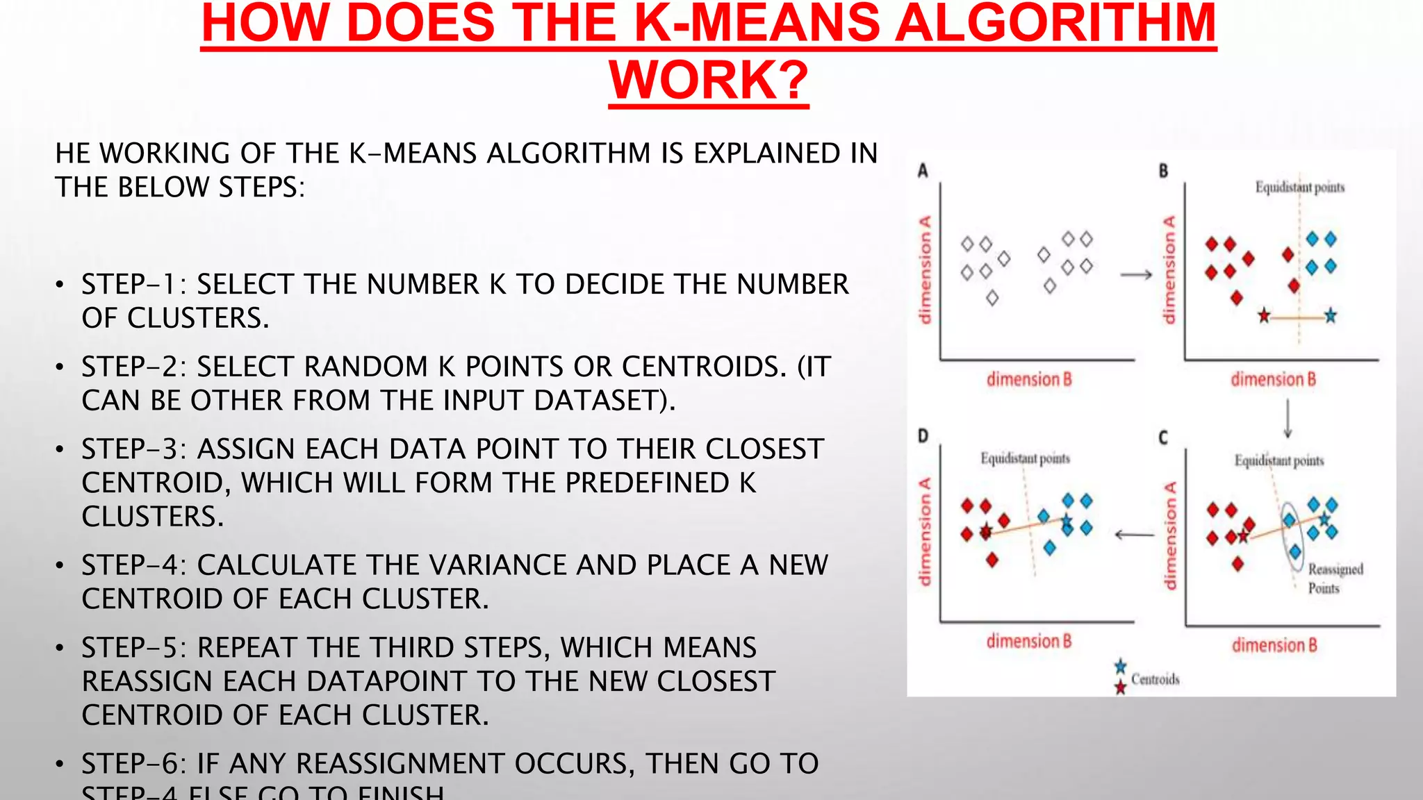 K Means Clustering Algorithm Ppt 7896