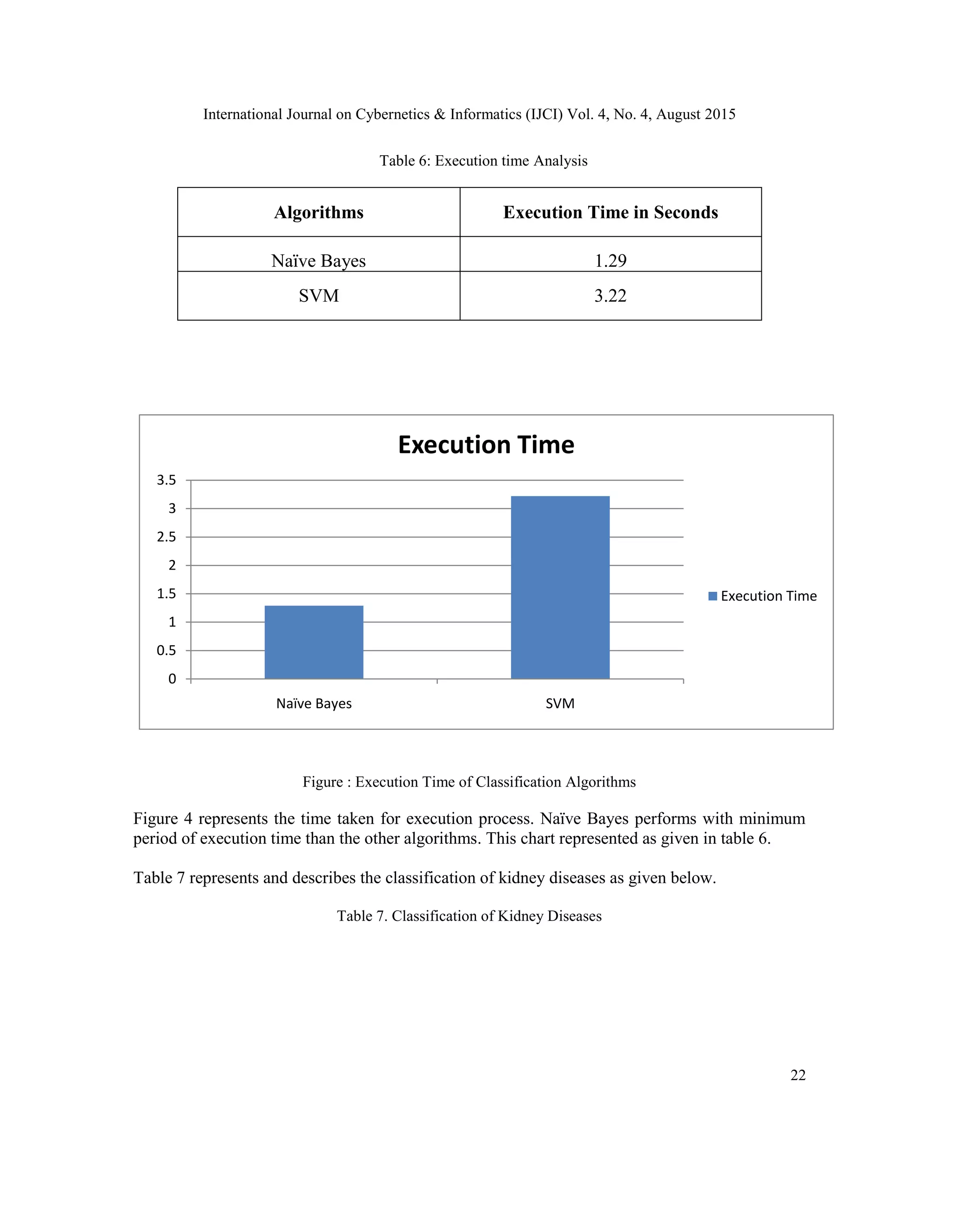 DATA MINING CLASSIFICATION ALGORITHMS FOR KIDNEY DISEASE PREDICTION | PDF DATA MINING CLASSIFICATION ALGORITHMS FOR KIDNEY DISEASE PREDICTION | PDF
