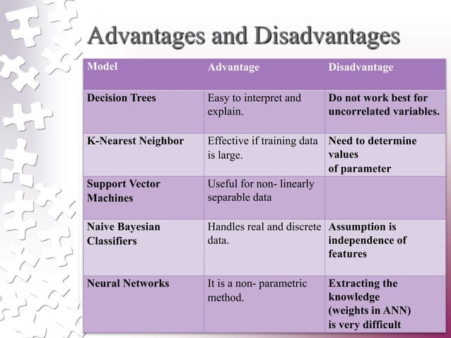 Data mining classifiers. | PPTX