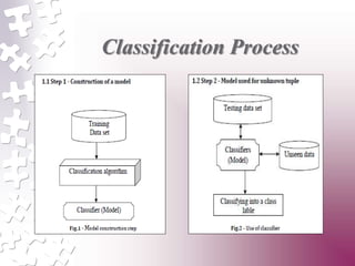 Data mining classifiers. | PPTX