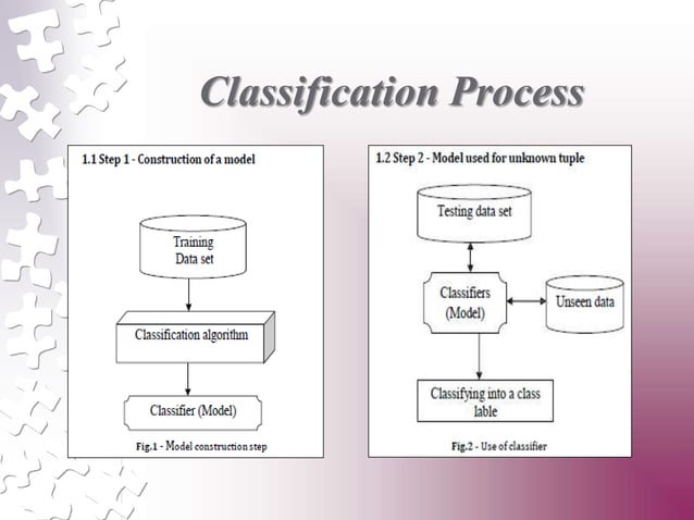 Data mining classifiers. | PPTX