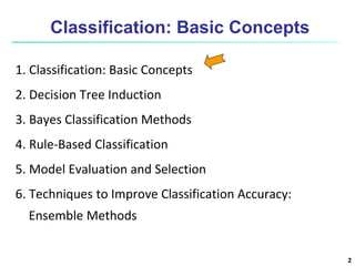 Data Mining Concepts and Techniques.ppt