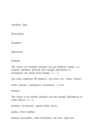 Data Mining DataLecture Notes for Chapter 2Introduc | DOCX