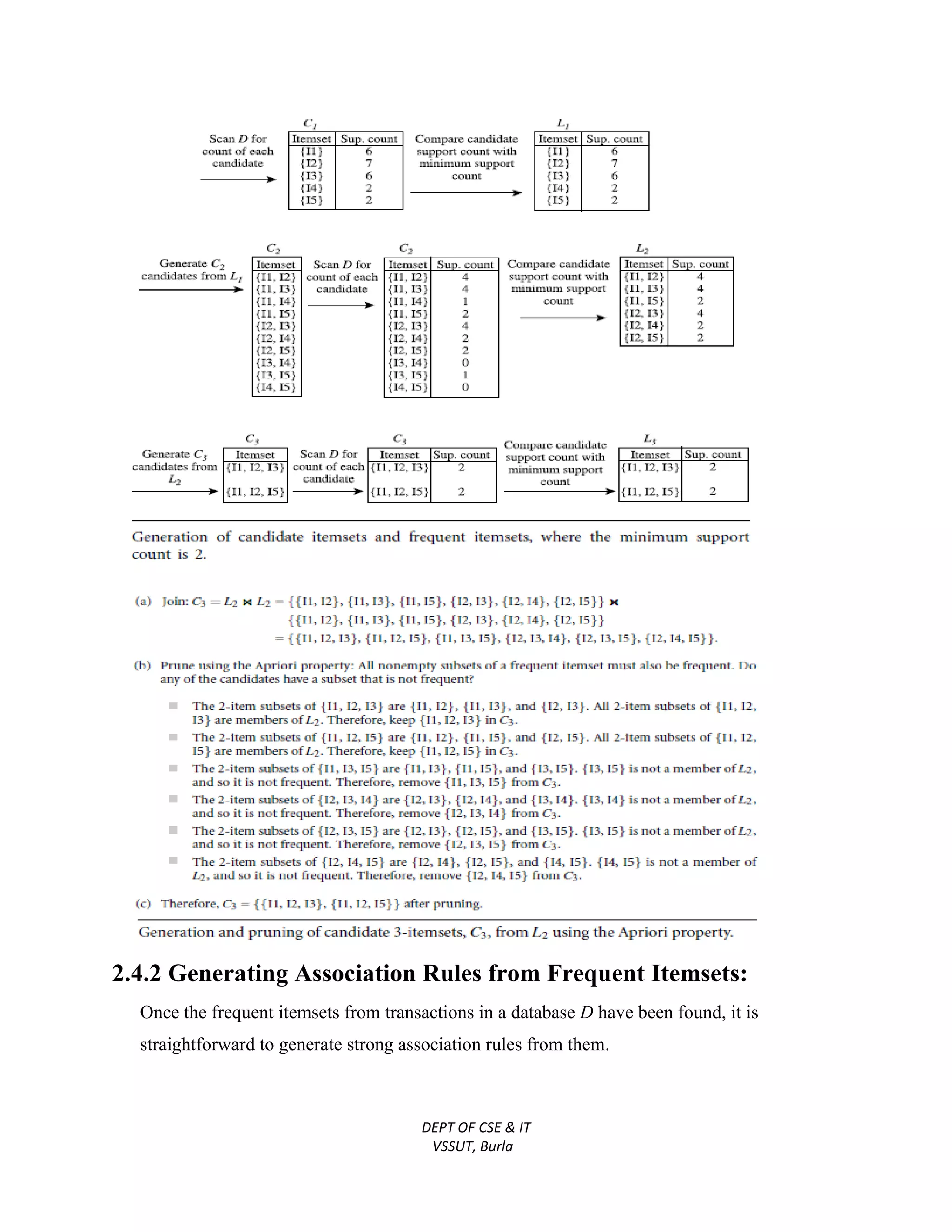 Data Mining & Data Warehousing Lecture Notes | PDF
