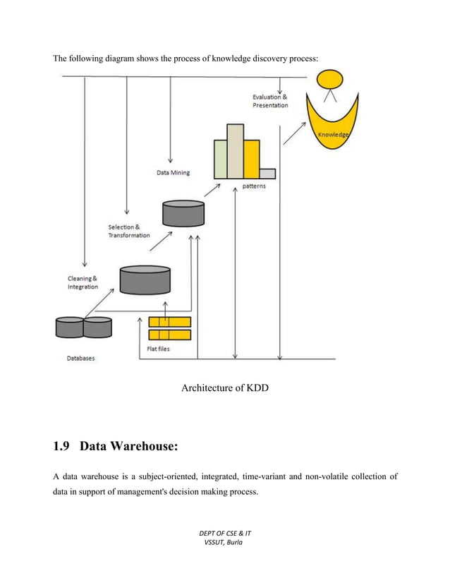 Data Mining & Data Warehousing Lecture Notes | PDF
