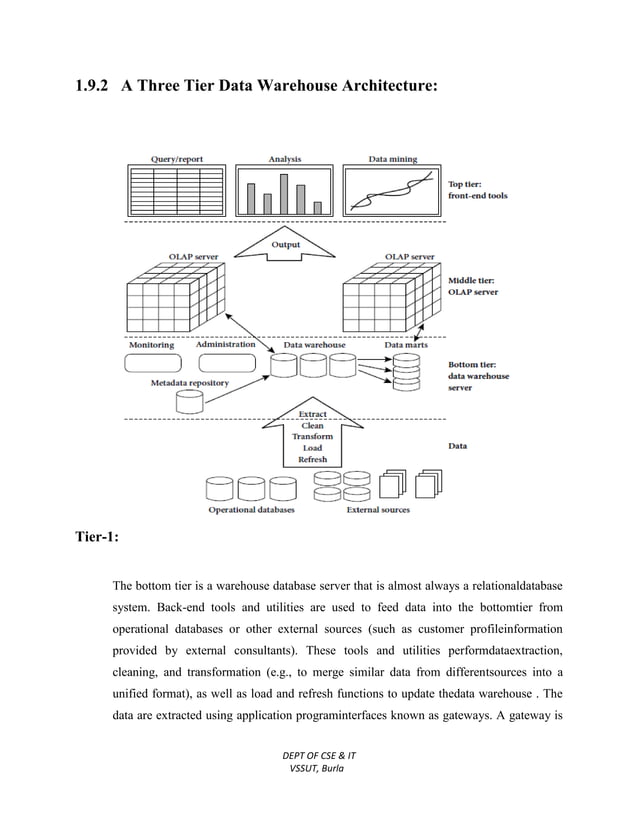 Data Mining & Data Warehousing Lecture Notes | PDF