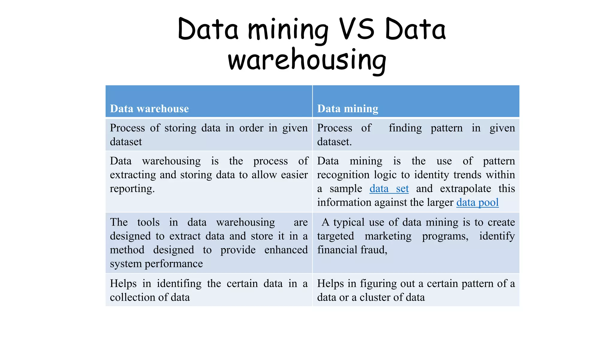 Data mining & data warehousing (ppt) | PDF