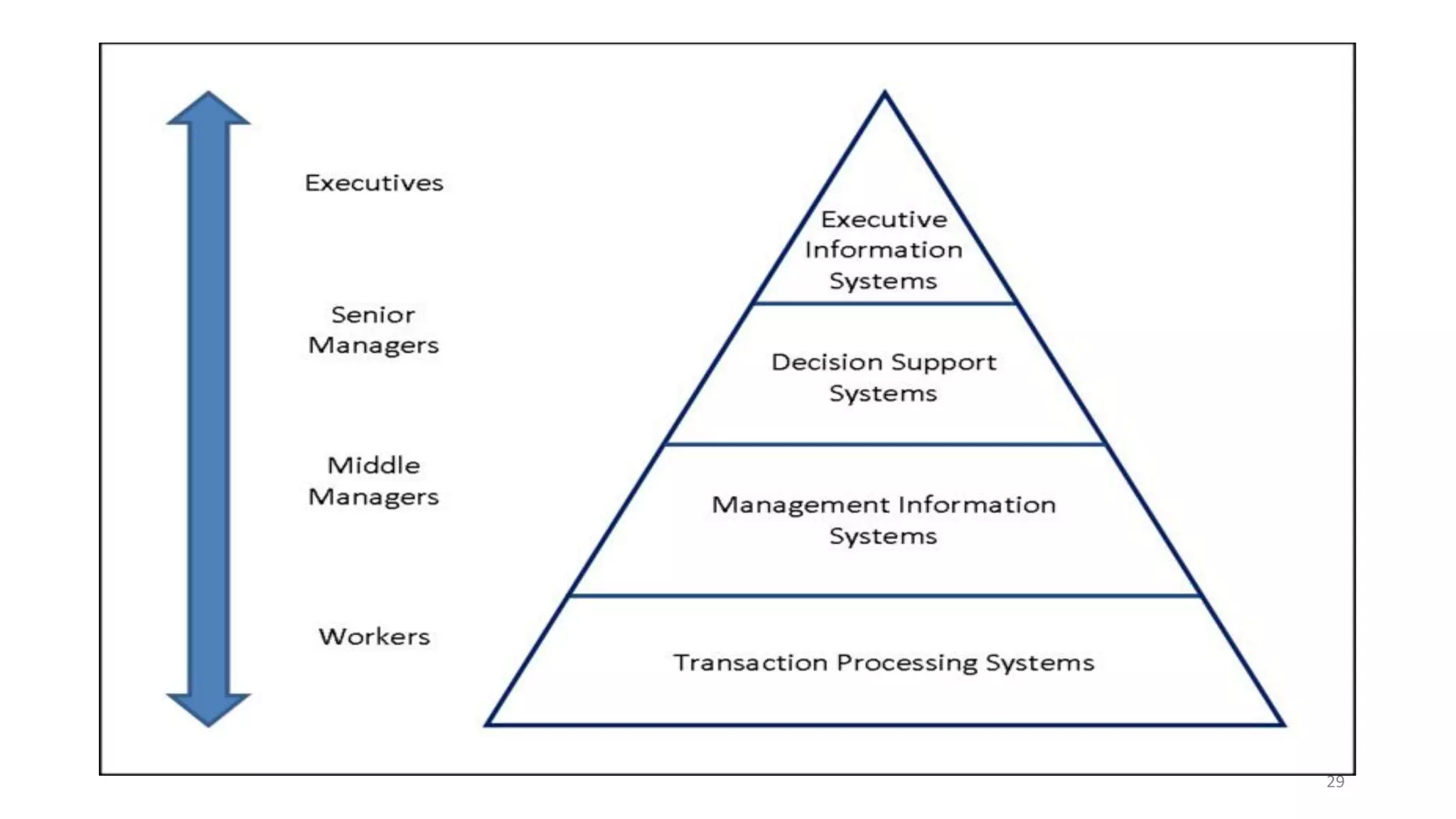 Data mining & data warehousing (ppt) | PDF