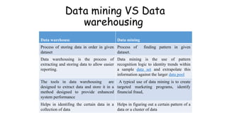 Data mining & data warehousing (ppt) | PDF