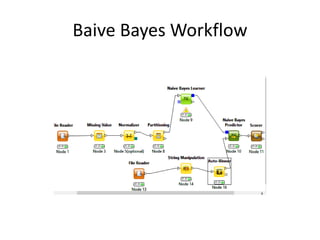 Data mining example | PPTX