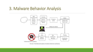 Data mining for antivirus | PPTX