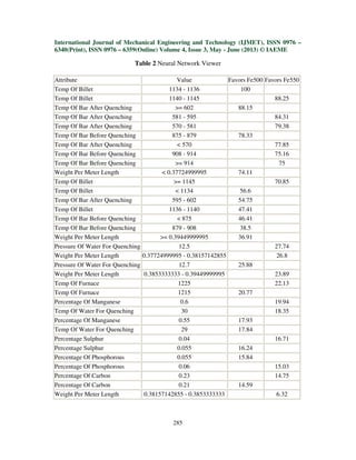 Data mining for knowledge discovery and quality improvement of tmt bar ...