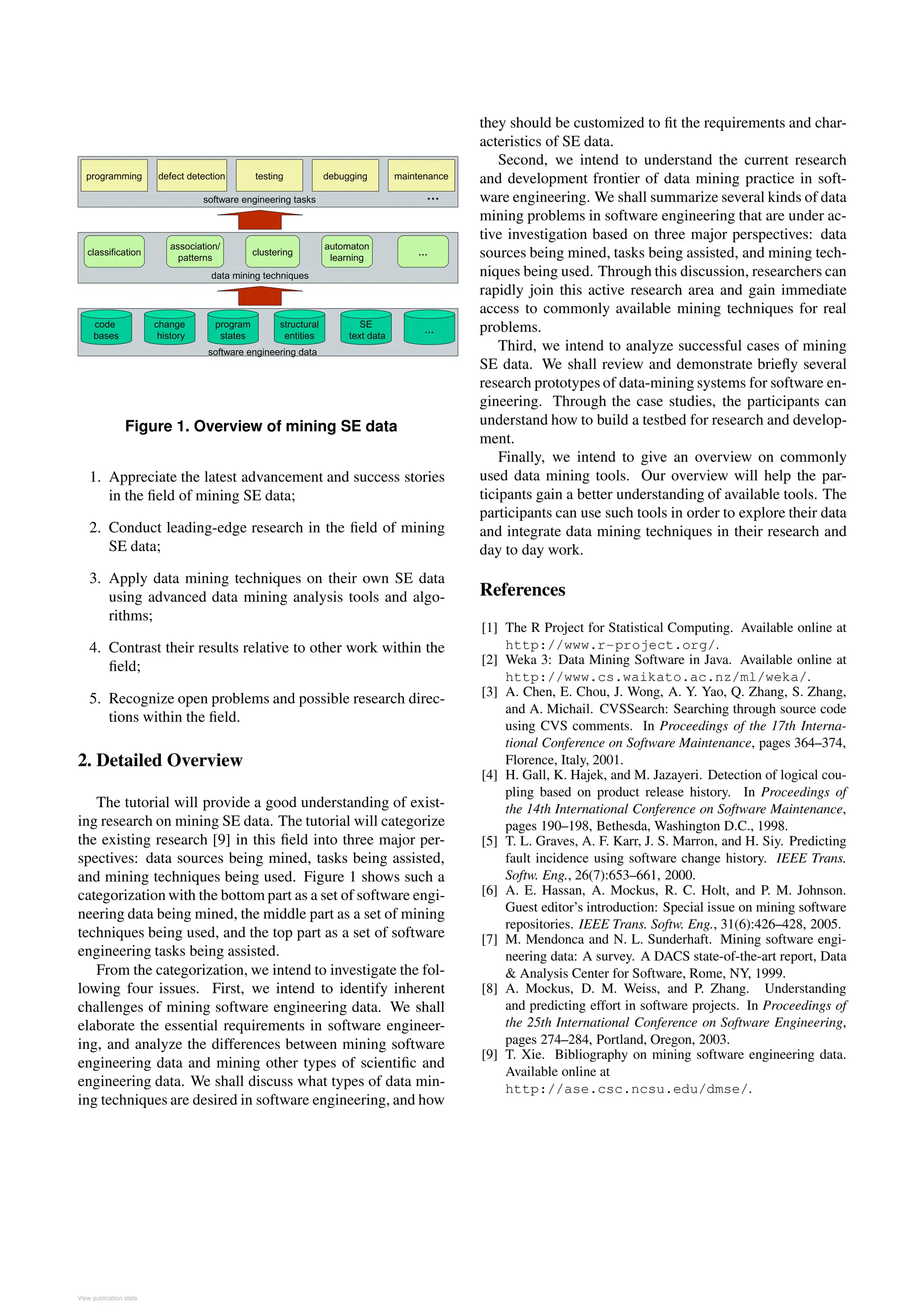 Dataminingforsoftwareengineeringpdf Databases Computer Software And Applications