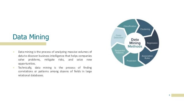 Data mining for the online retail industry | PPTX
