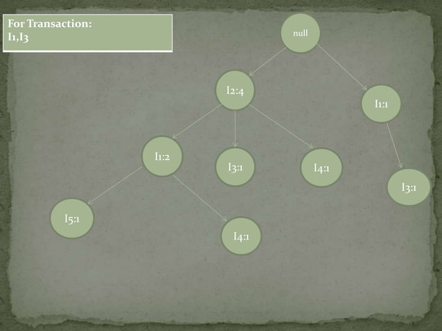 Data mining fp growth | PPTX
